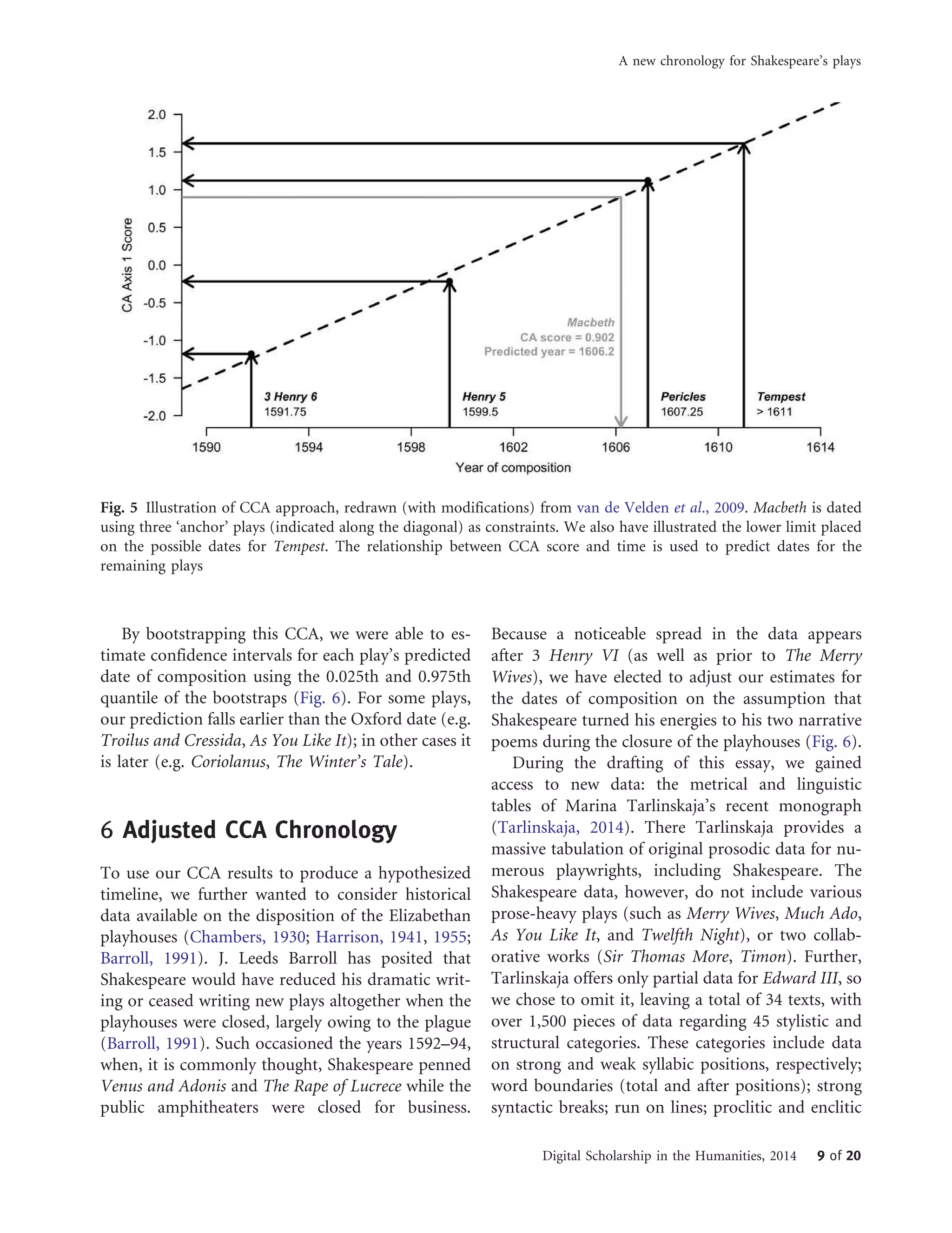 Shakespeare chronology | PDF