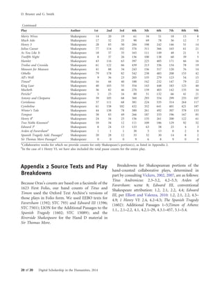 Shakespeare chronology | PDF | Theater | Fine Art