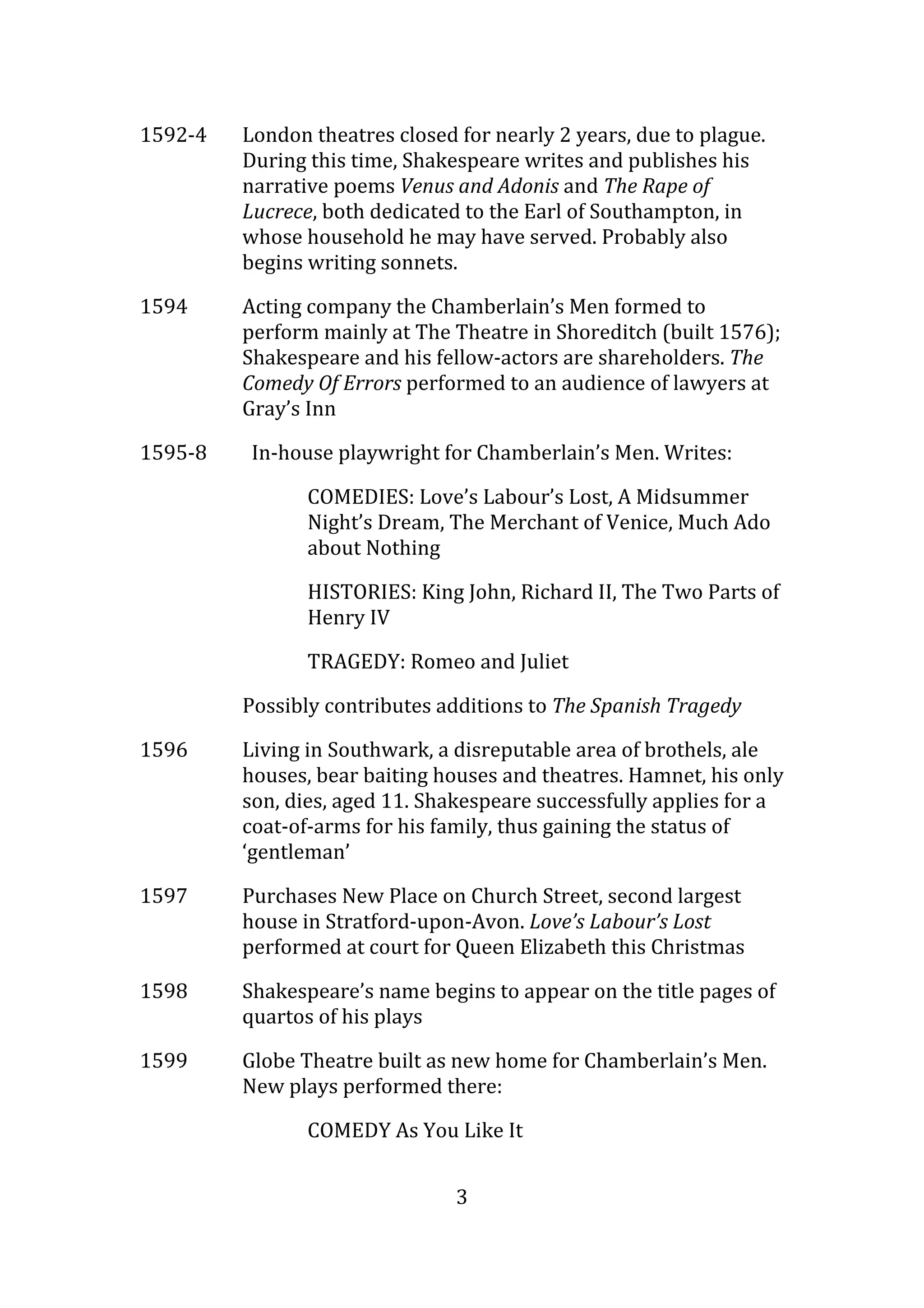 Shakespeare chronology | PDF