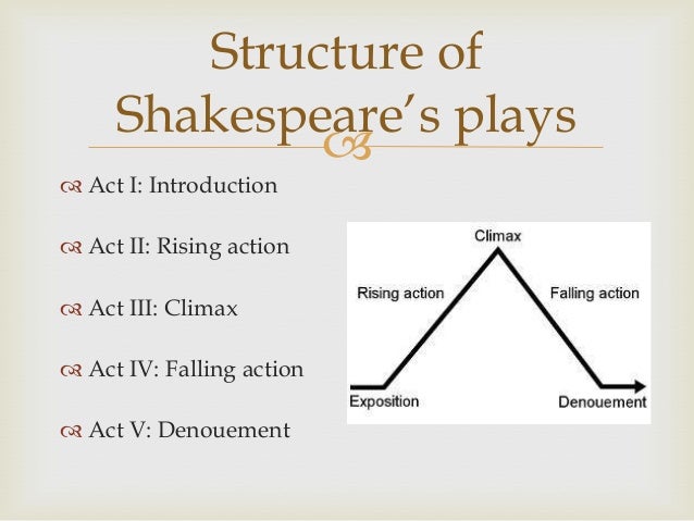 Shakespeare intro 2013