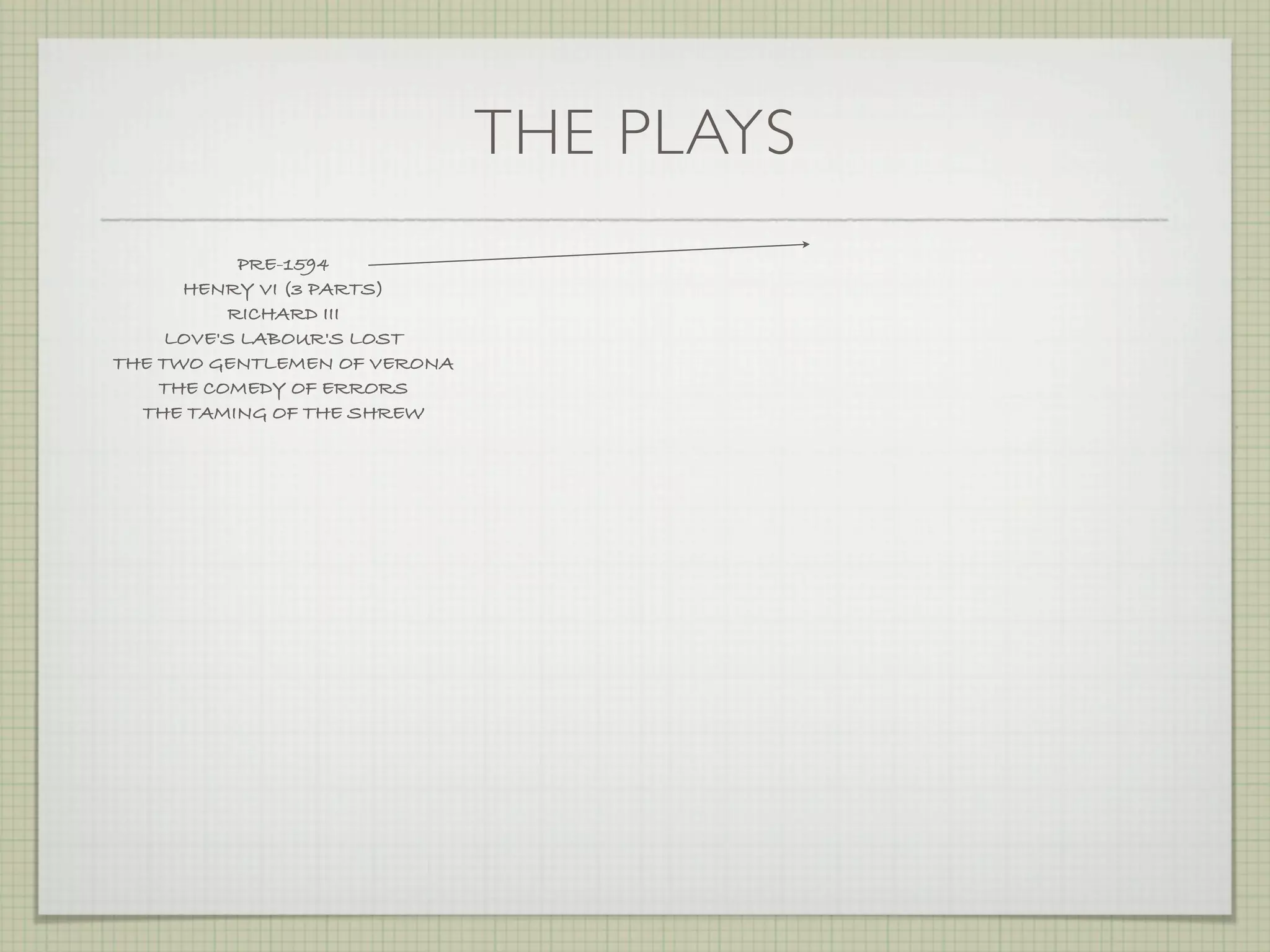 Shakespeare Intro Presentation | ZIP | Drama | Genres