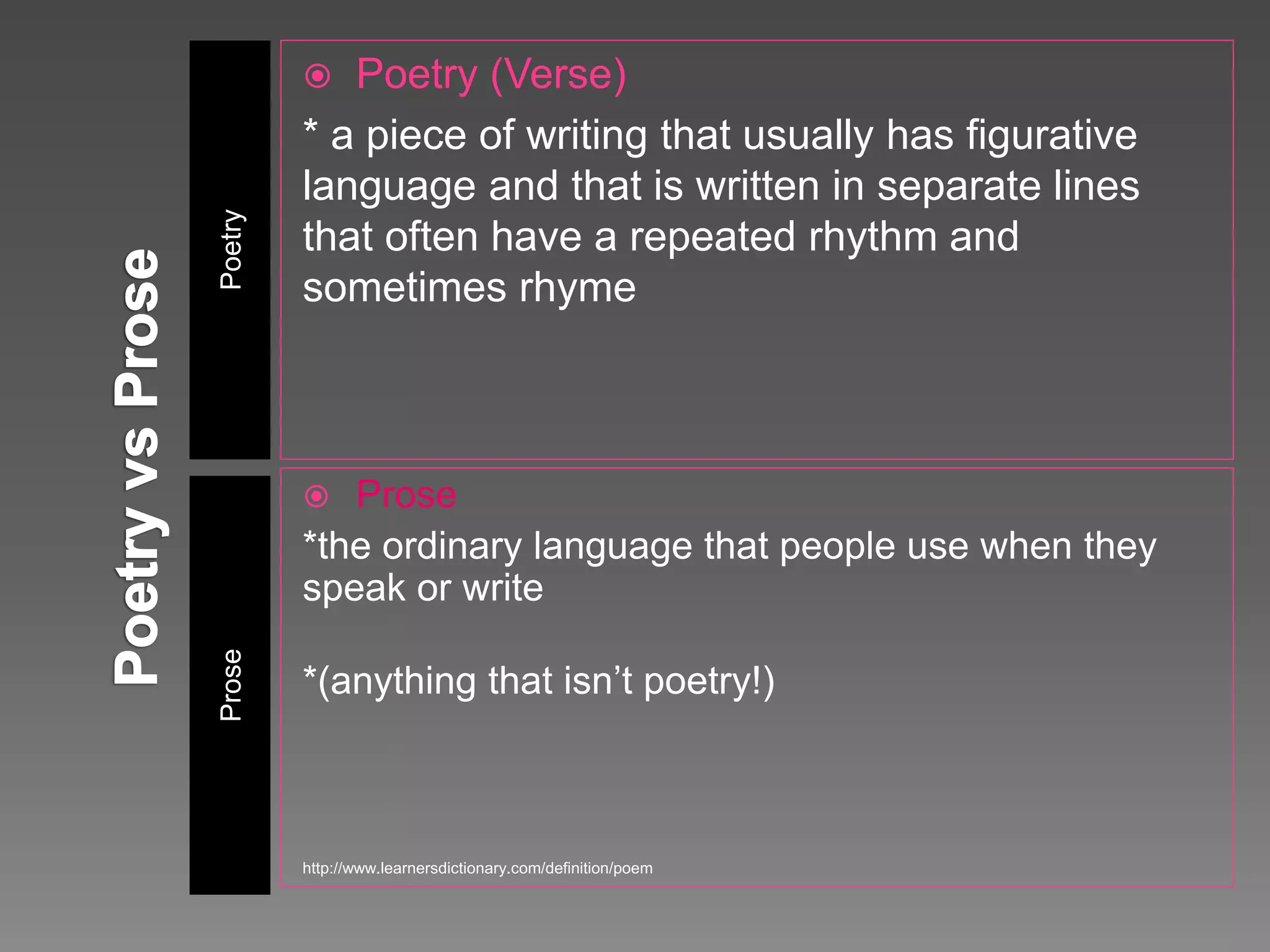 Shakespeare language | PPTX