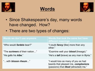 Shakespeare language powerpoint | PPT