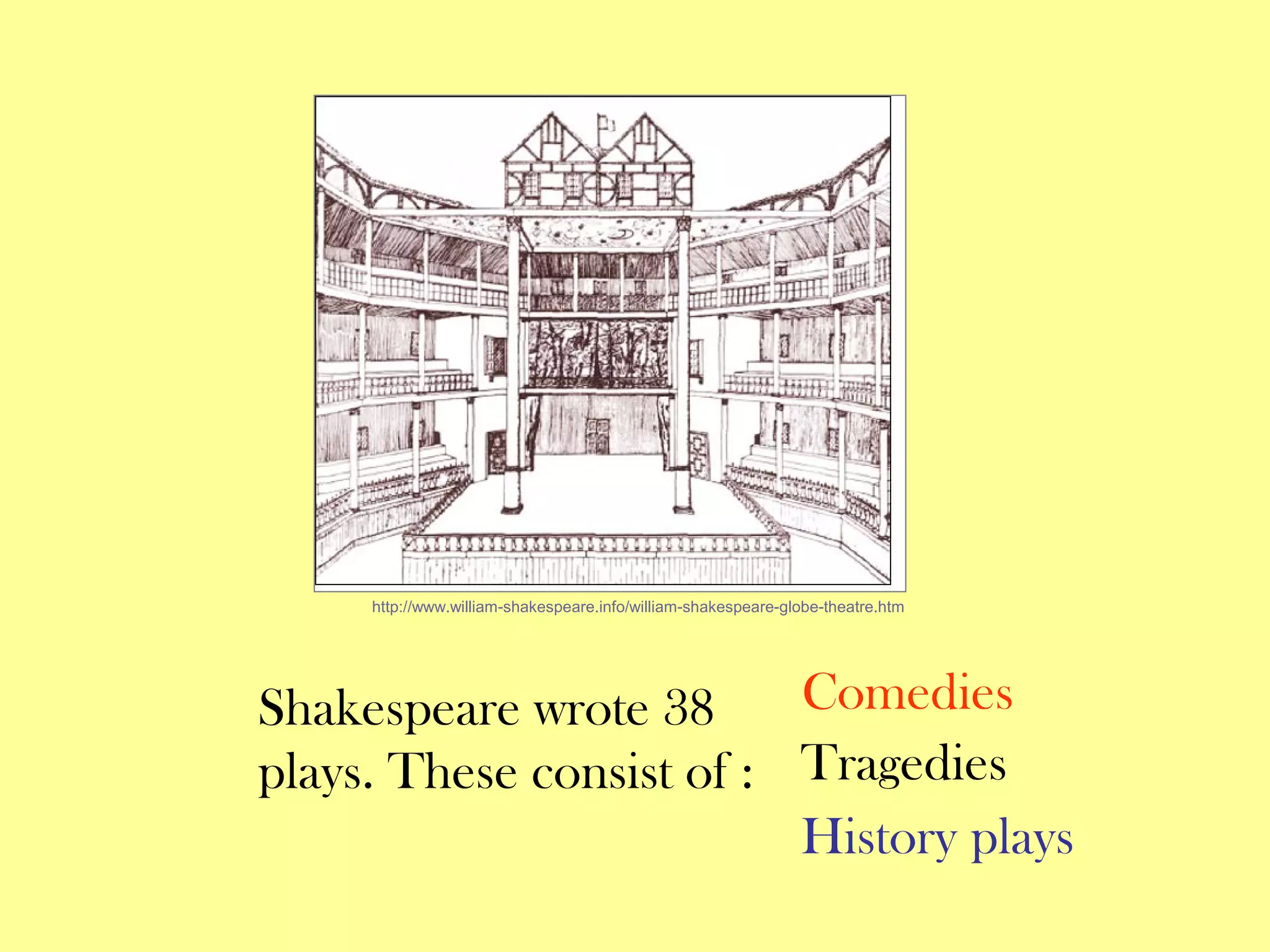 Shakespeare, life and work. | PPT