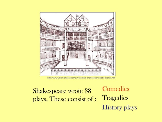 Shakespeare, life and work. | PPT