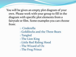 Shakespeare and Plot Diagrams | PPTX