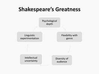 Shakespeare presentation | PPTX