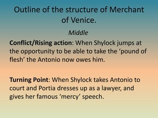 Shakespearean Character Study | PPTX