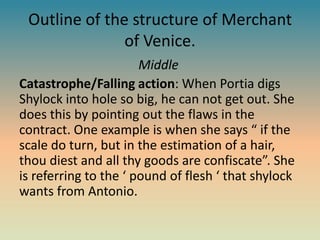 Shakespearean Character Study | PPTX