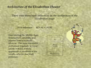 Shakespeares ppt | PPT