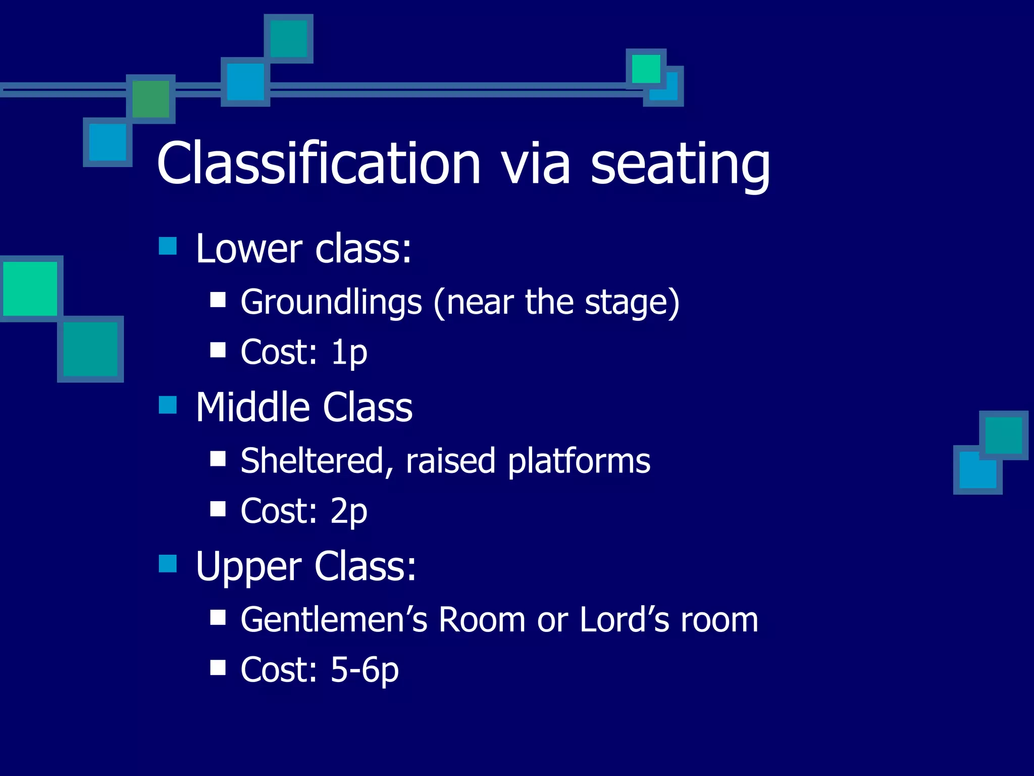 Shakespeare’s Theatre | PPT