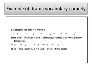 Blank Verse Examples