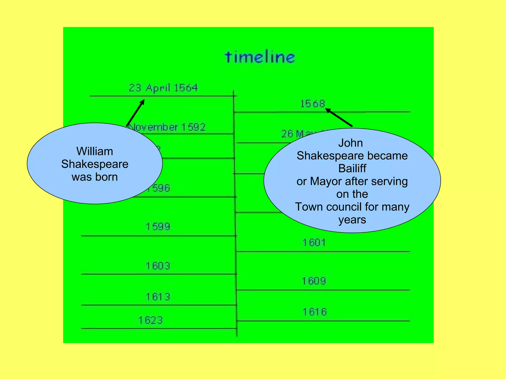 Shakespeare timeline (1) | PPT