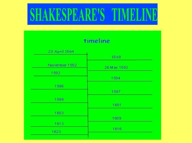 Shakespeare timeline (1) | PPT | Free Download