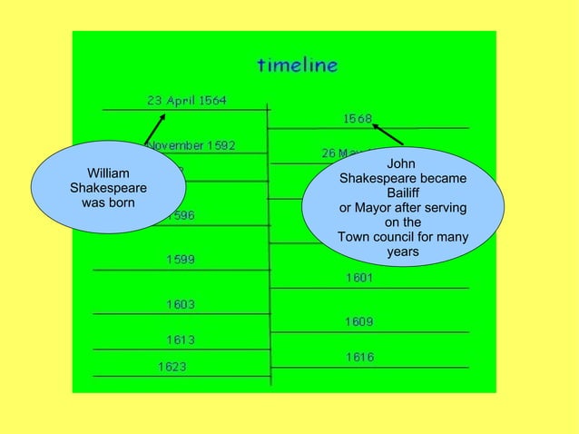 Shakespeare timeline (1) | PPT