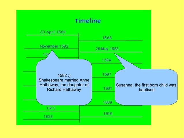 Shakespeare timeline (1) | PPT
