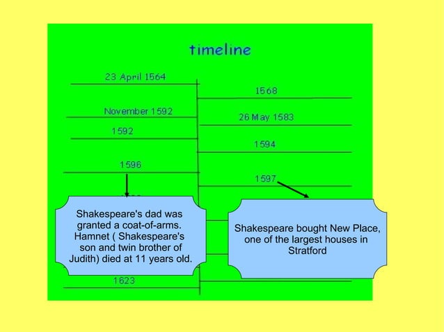 Shakespeare timeline (1) | PPT
