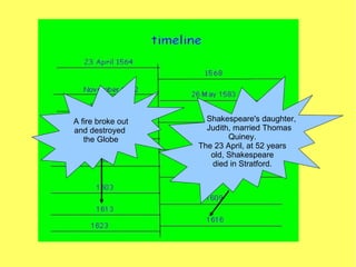 Shakespeare timeline (1) | PPT