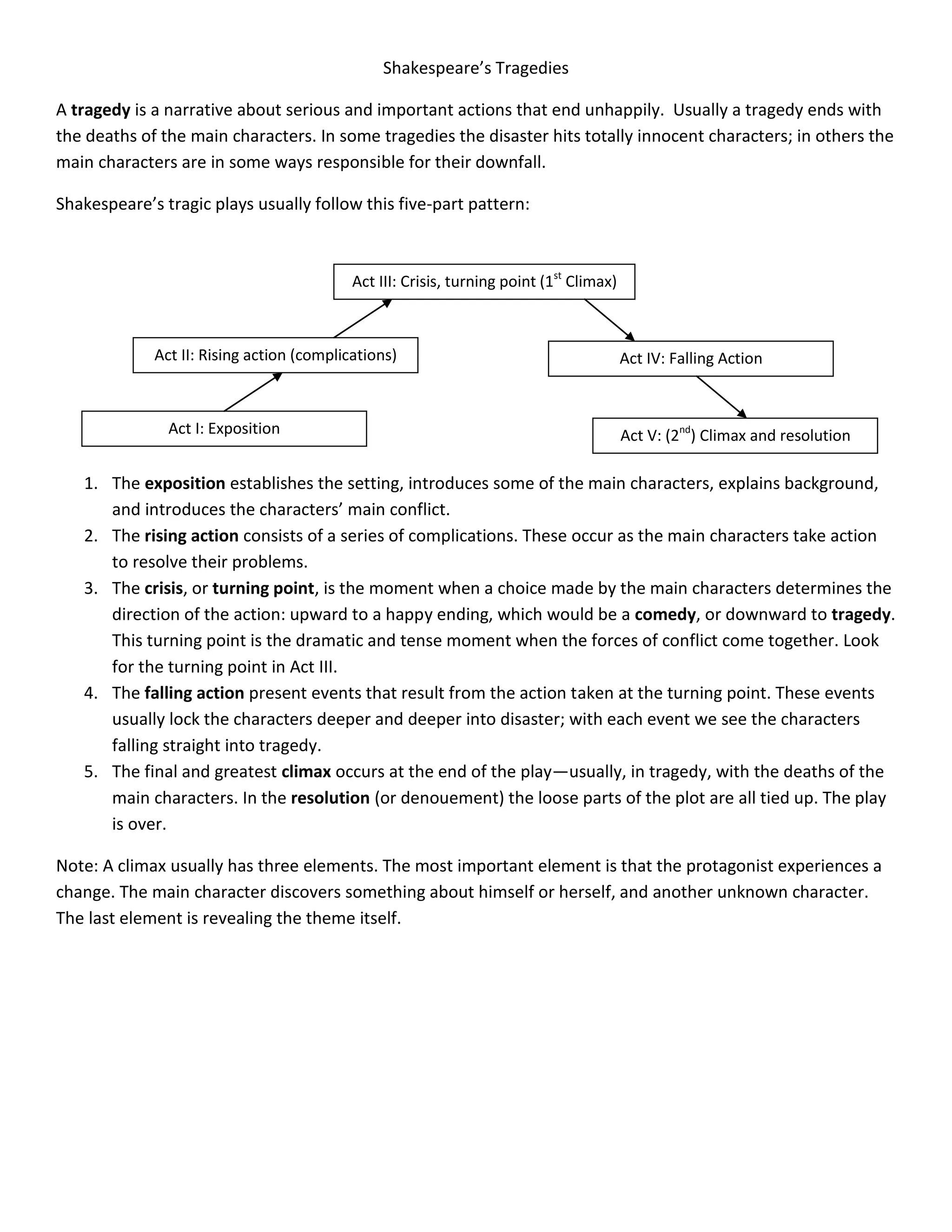 Shakespeare tragedy pattern1 1 | DOCX