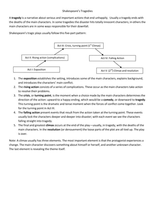 Shakespeare tragedy pattern1 1 | DOCX