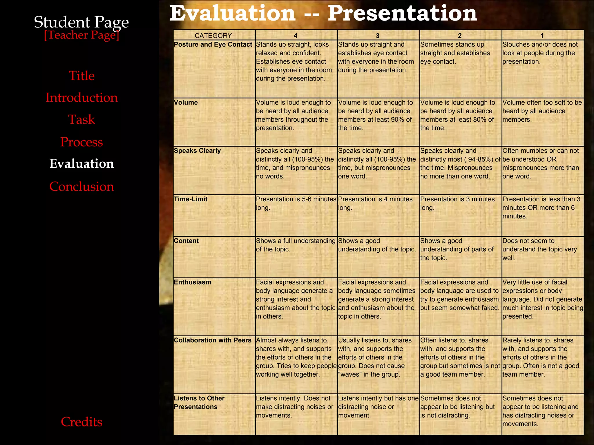 WebQuest: The Life and Times of Shakespeare | PPT | Web Conferencing ...
