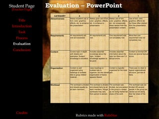 WebQuest: The Life and Times of Shakespeare | PPT