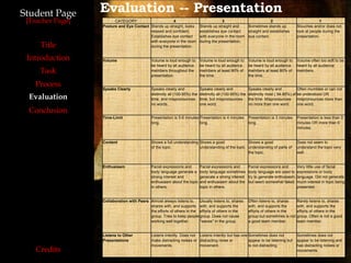 WebQuest: The Life and Times of Shakespeare | PPT | Web Conferencing ...