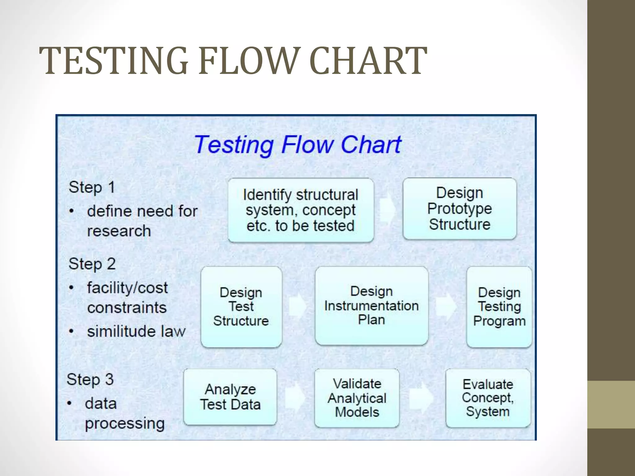 Shake table analysis and modelling introduction | PPTX