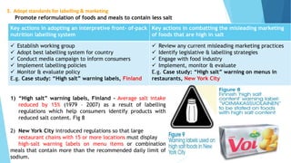 Shake technical package for salt reduction | PPTX