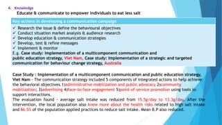 Shake technical package for salt reduction | PPTX