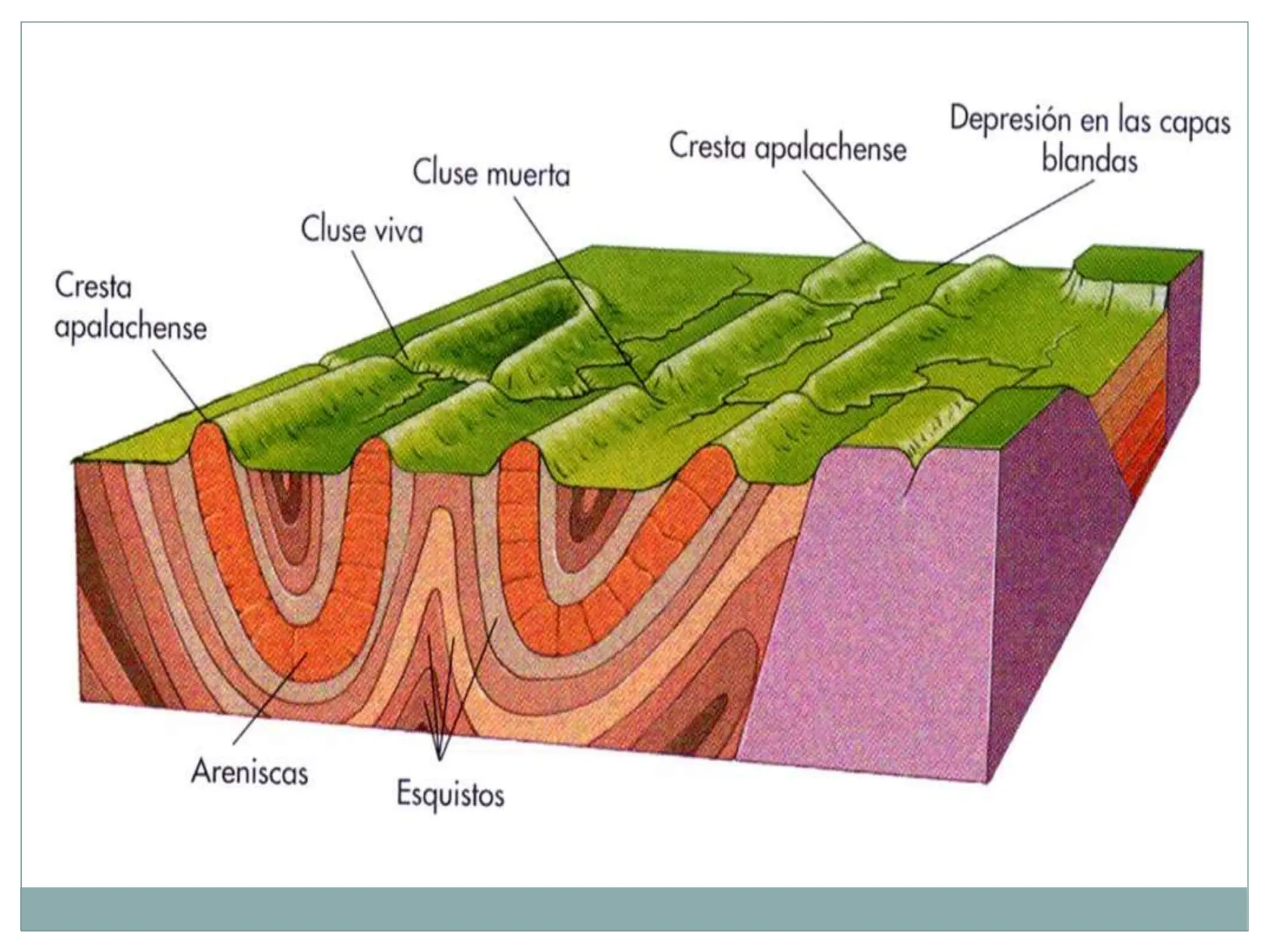 shakh geologiya relef h janbawirlar.pptx