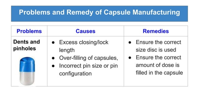 Problems and Remedy of Capsule Manufacturing | PPTX | Manufacturing ...