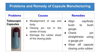 Problems and Remedy of Capsule Manufacturing | PPTX
