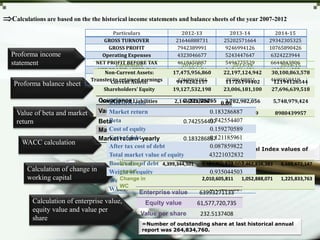 fundamental analysis | PPT