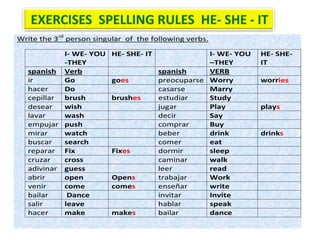 Shakira present simple third person. | PPTX