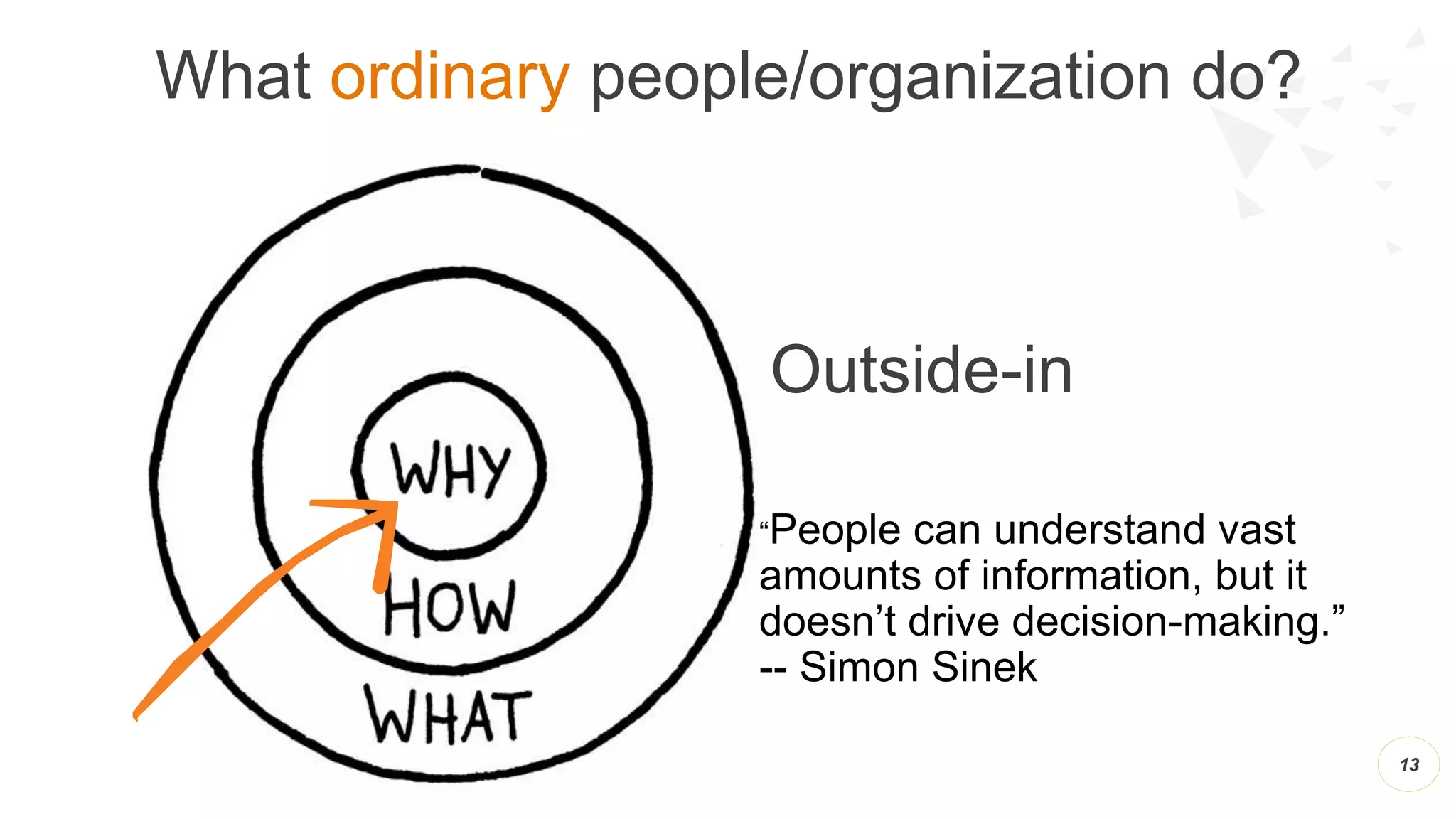 Start With Why | PPTX