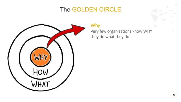 Start With Why | PPTX