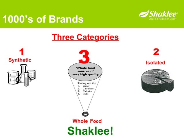 Shaklee Overview Part One | PPT