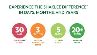 The Shaklee difference | PPT