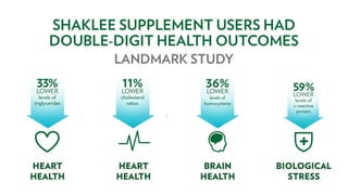 The Shaklee difference | PPT