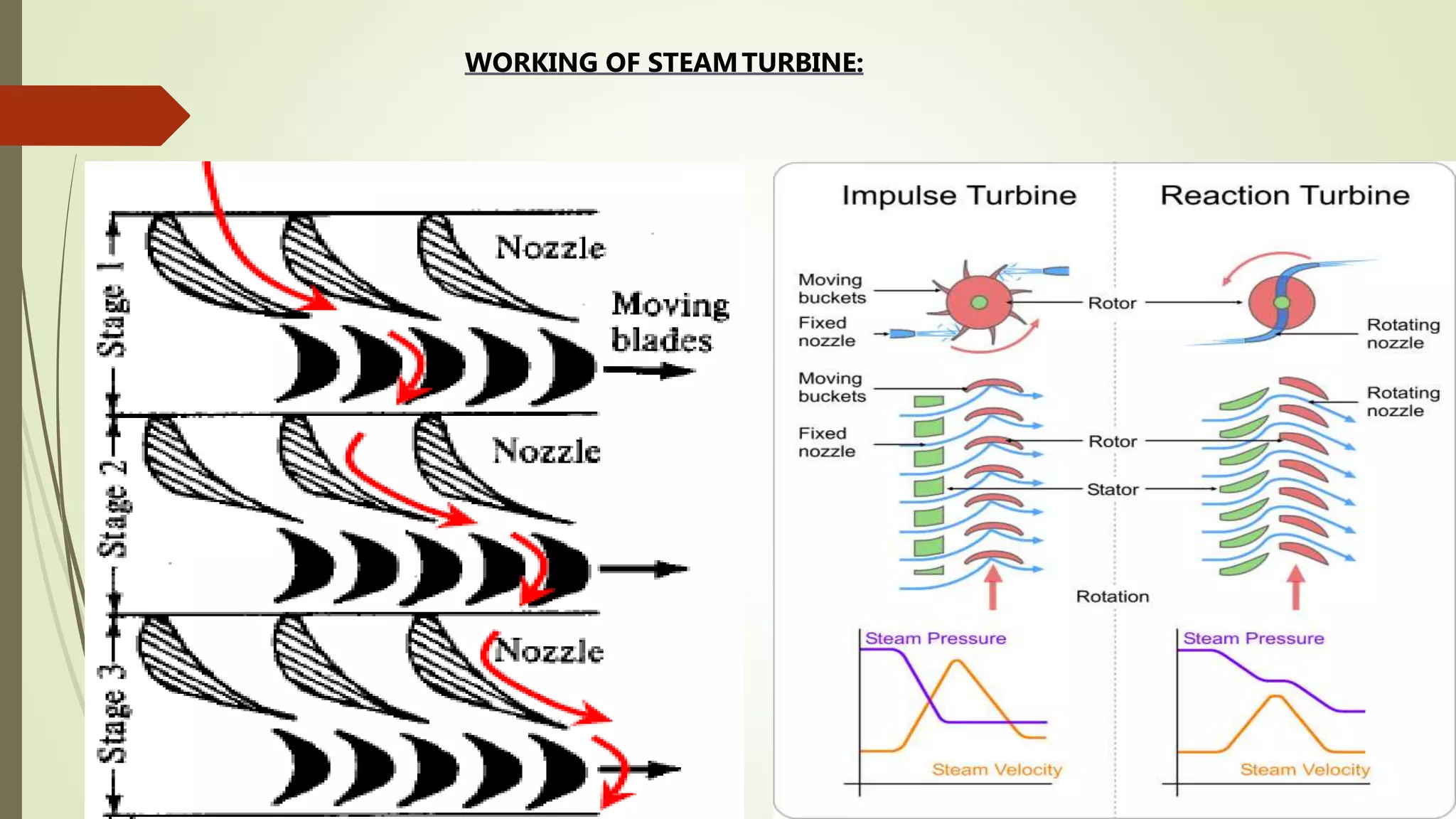 BHEL training ppt | PPTX