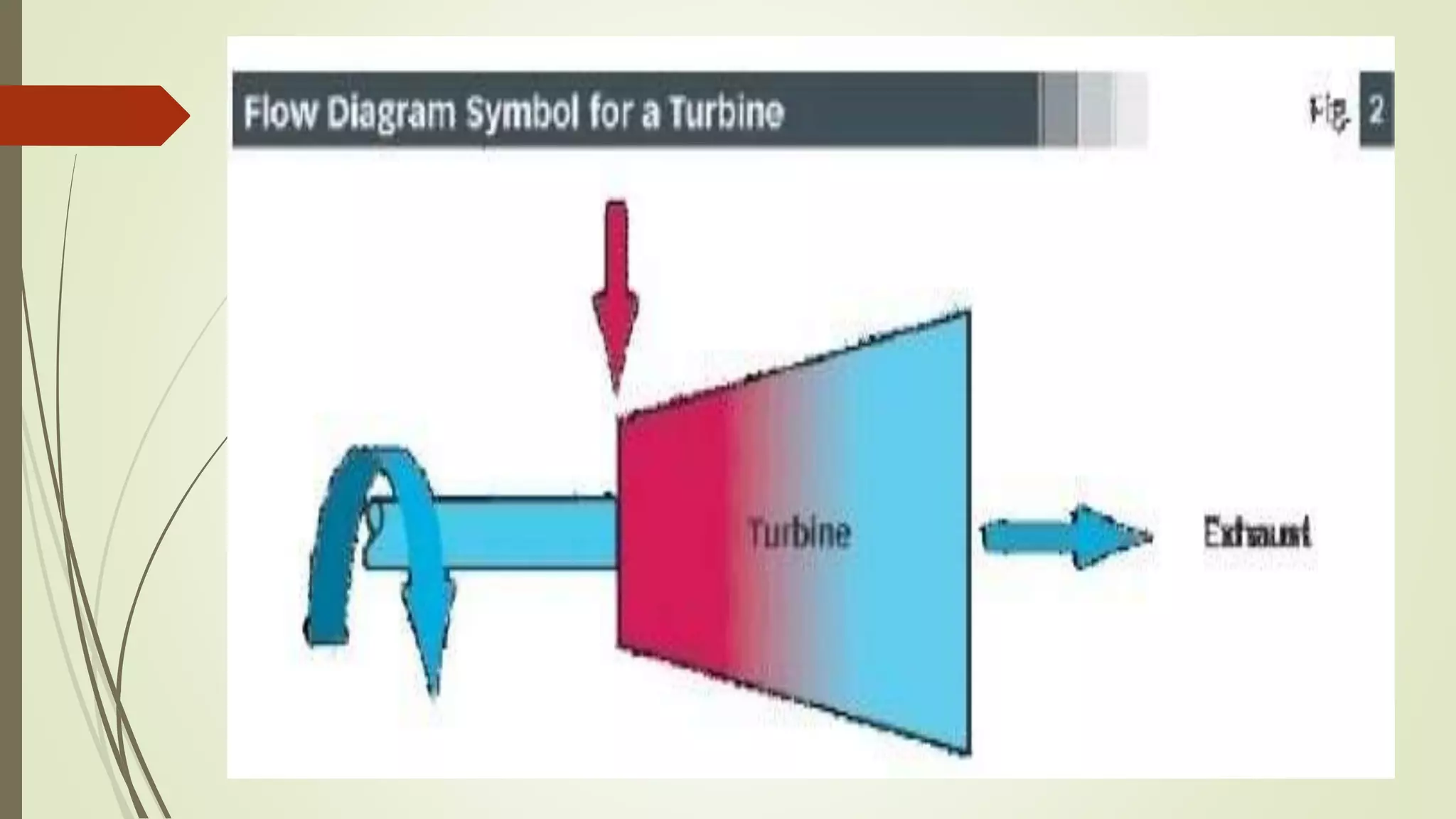 BHEL training ppt | PPTX