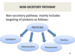 PROTEIN SORTING THROUGH NON-SECRETORY PATHWAY | PPT