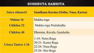 SHALAKYA TANTRA IN DIFFERENT SAMHITA.pptx