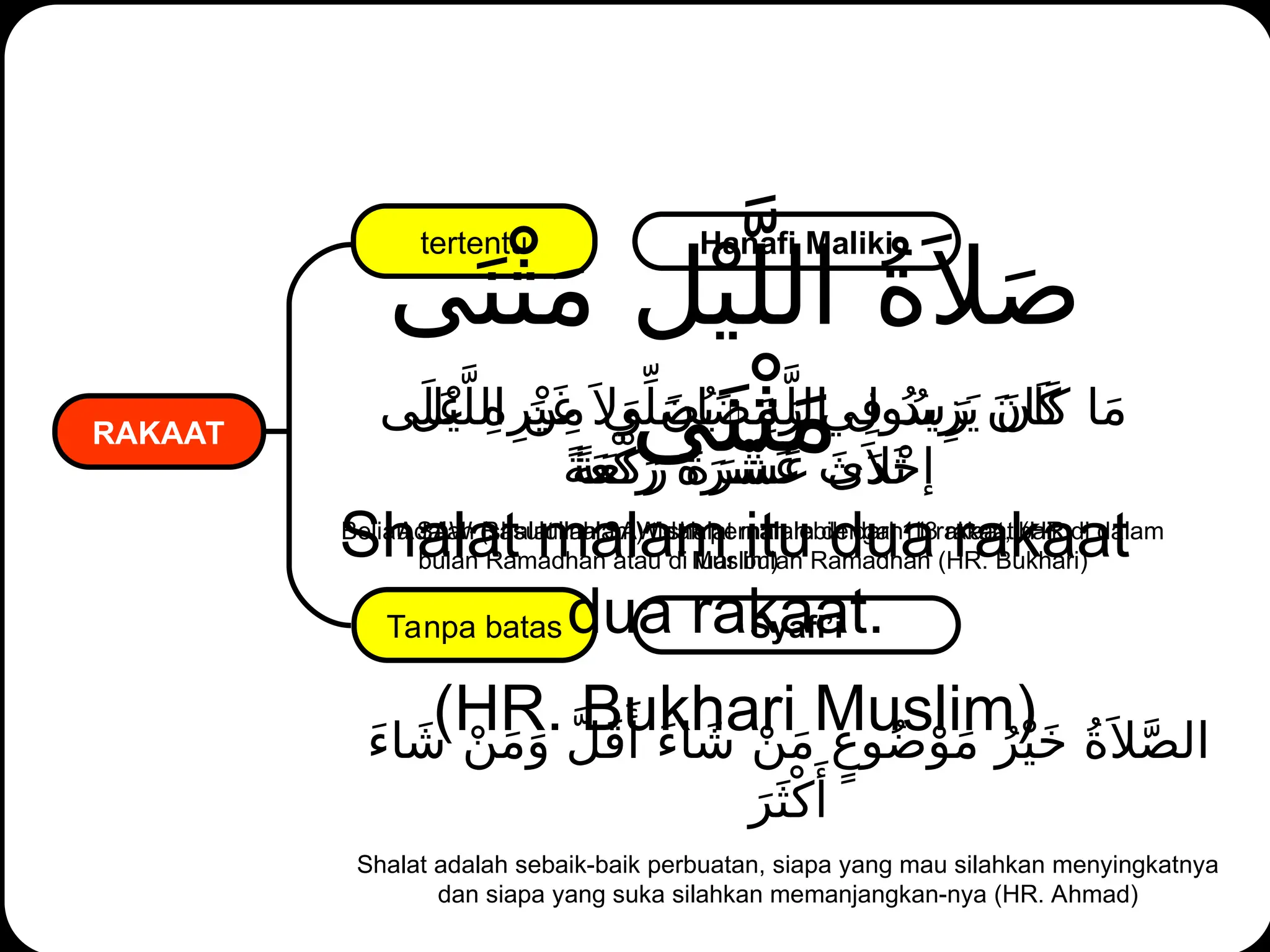 Shalat-sunnahyang dianjurkanoleh Allah dan Nabi SAW.ppt