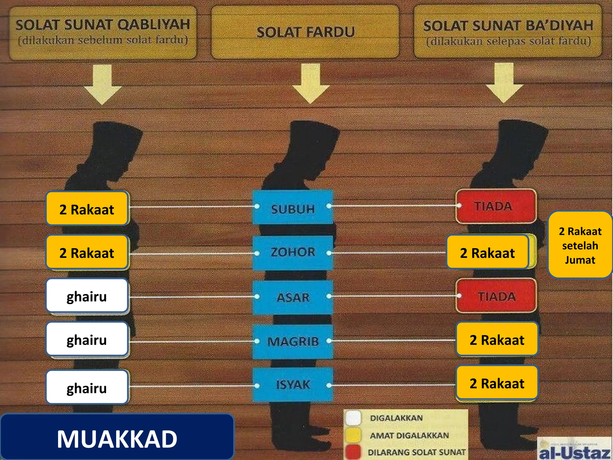 PAnduan Cara Cara shalat-sunnah-rawatib.ppt