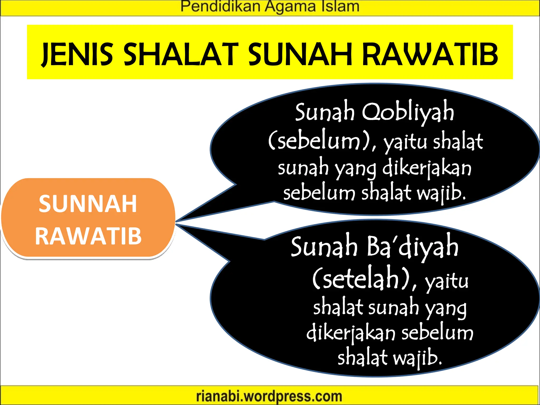 PAnduan Cara Cara shalat-sunnah-rawatib.ppt