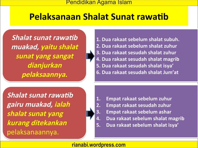 PAnduan Cara Cara shalat-sunnah-rawatib.ppt