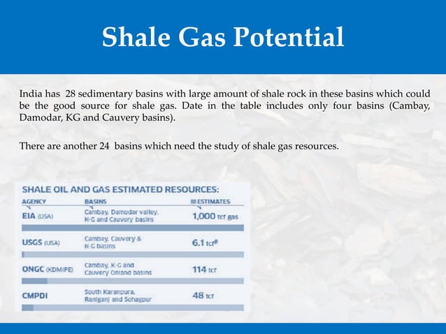 Shale Gas in India | PDF