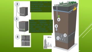 Shale gas | PPTX